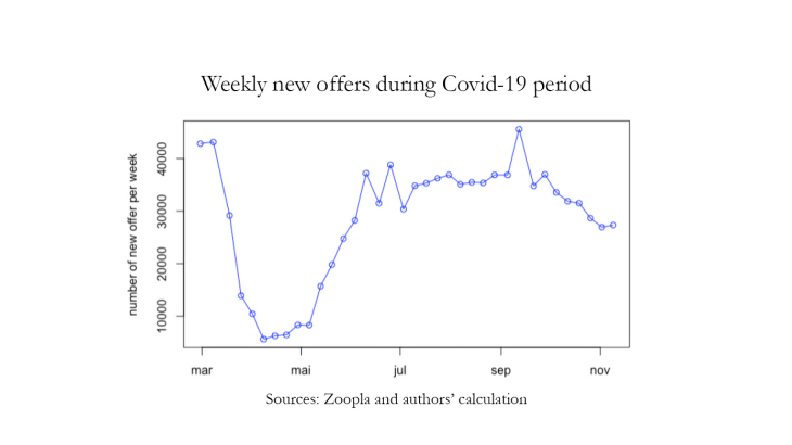 Web Scraping Housing Prices in Real-time: the Covid-19 Crisis in the UK | Banque de France